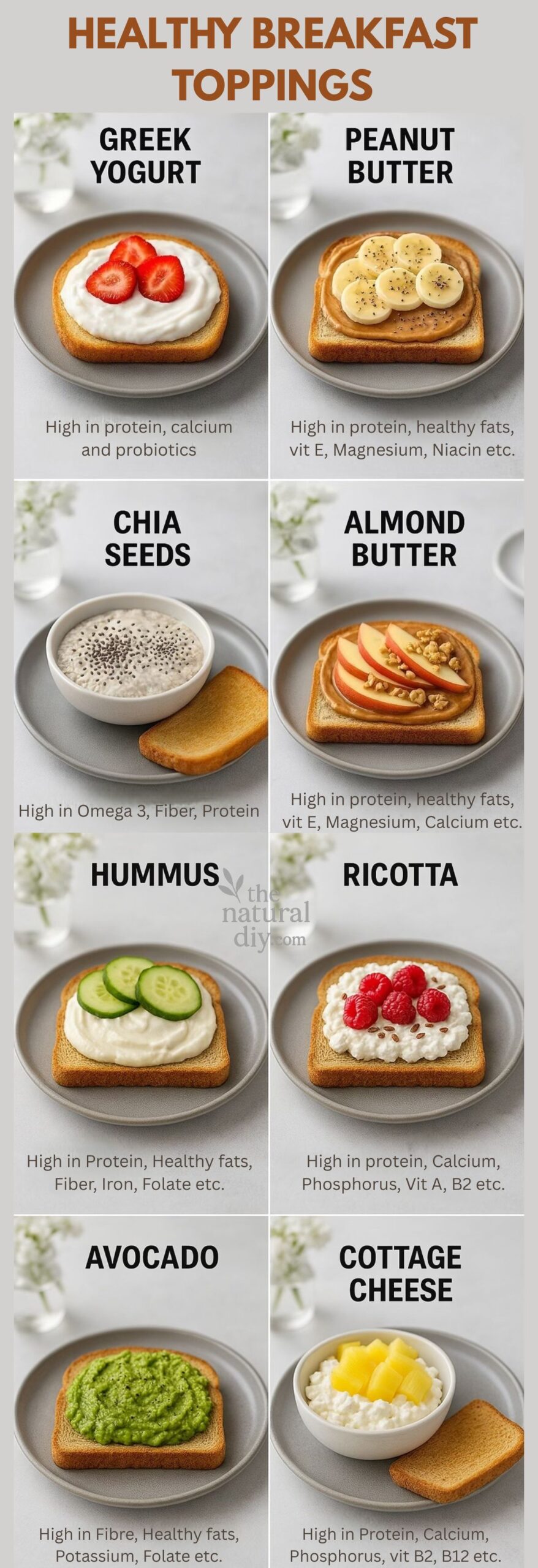 Healthy Breakfast Toppings: Boost Your Mornings with Nutrition and ...